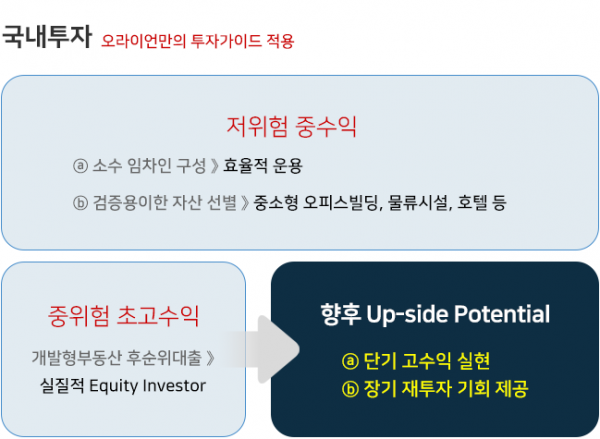 투자 철학 And 전략 오라이언자산운용